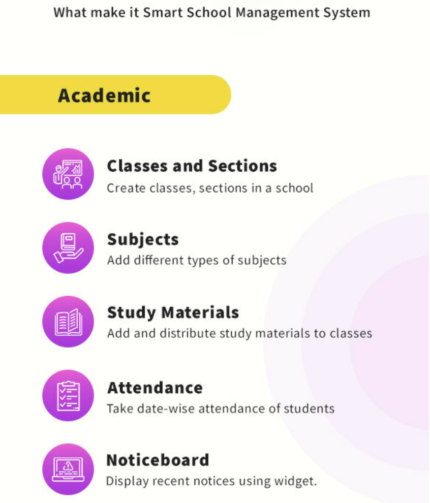School Management Plugin Education & Learning School Management WP GPL ...